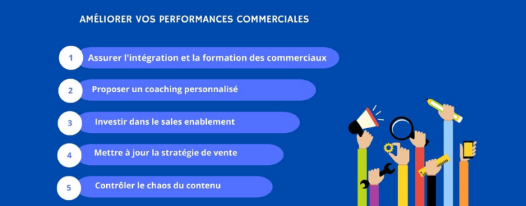 Comment améliorer les performances commerciales